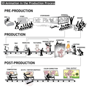 How much does Animation Cost? Animated Video Pricing